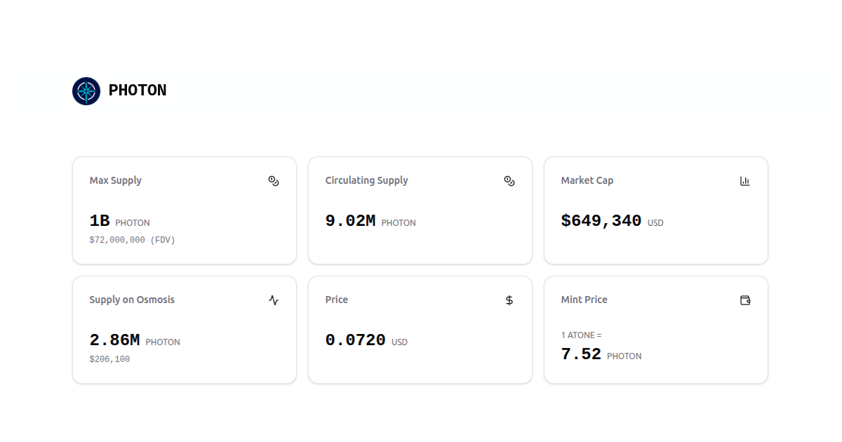Photon Marketcap
